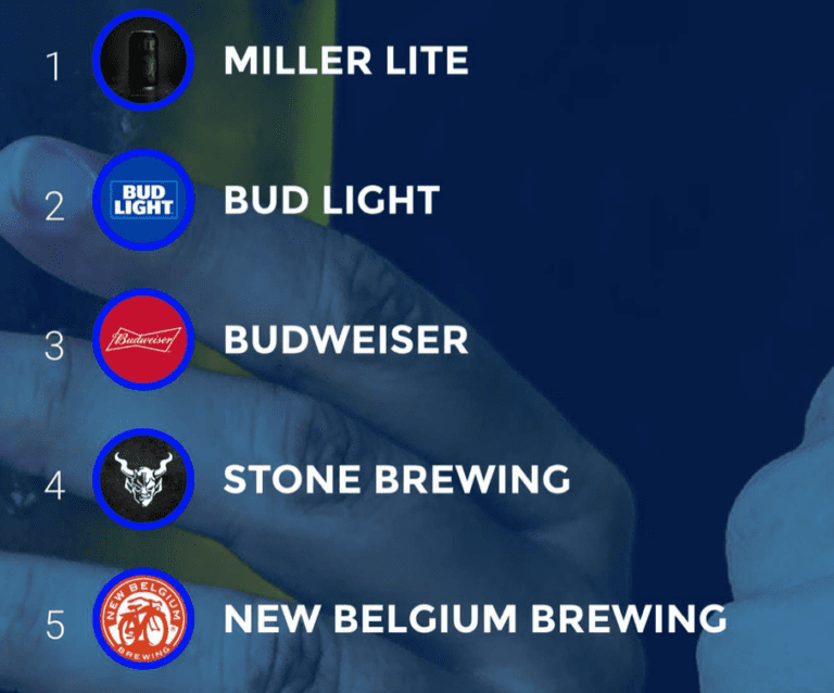 NFL Sponsor and Audience Analysis of Alcoholic Beverages - Zoomph