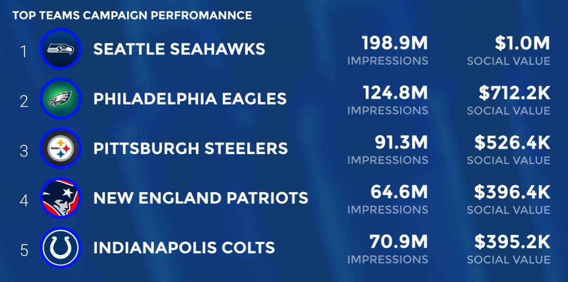 NFL Sponsor and Audience Analysis of Alcoholic Beverages - Zoomph
