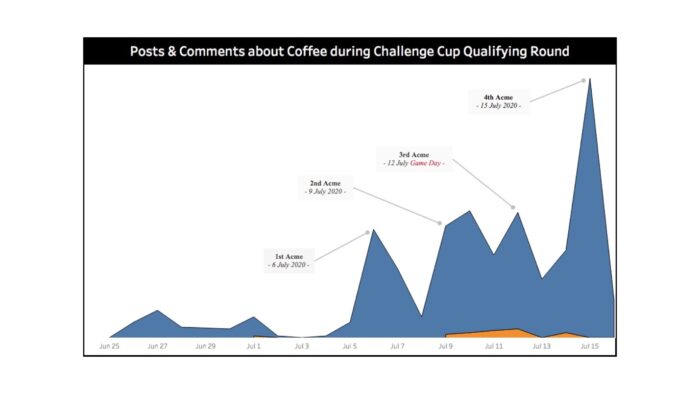 WNBA and NWSL Social Media Sponsorship & Fan Insights - Zoomph