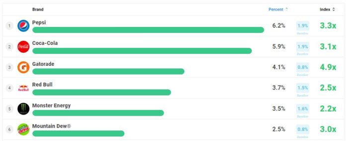 WNBA and NWSL Social Media Sponsorship & Fan Insights - Zoomph