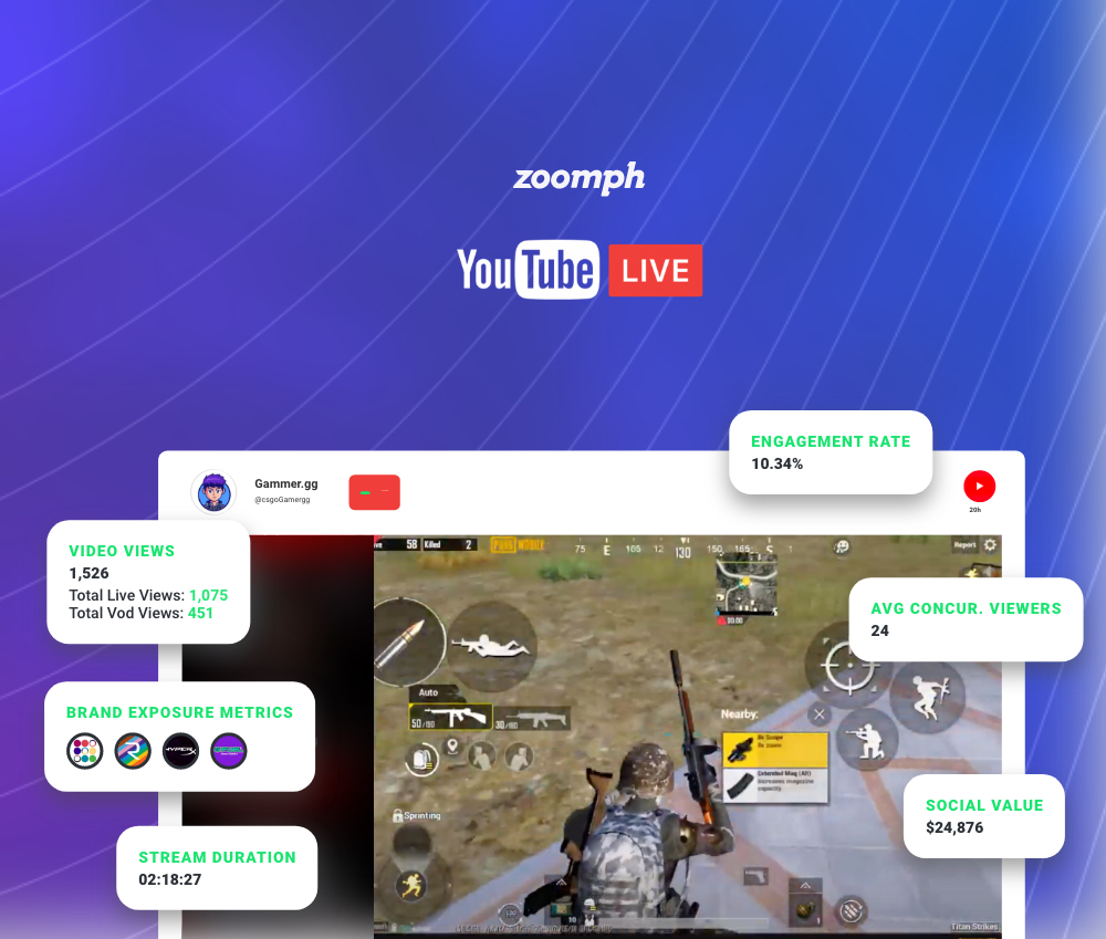 Zoomph – The Smarter Way to Measure Partnerships