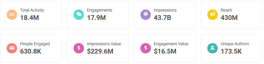 French Open Sponsors On Social - Zoomph