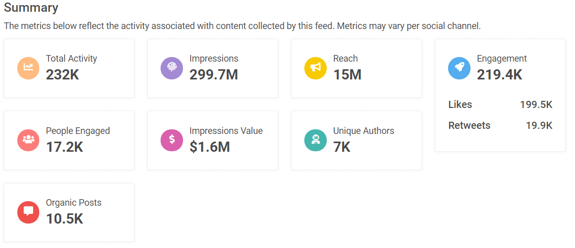 Social Media in Esports: A Digital Audience Analysis of LEC Week 1 - Zoomph