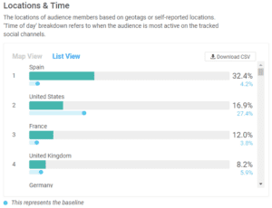 Social Media in Esports: A Digital Audience Analysis of LEC Week 1 - Zoomph