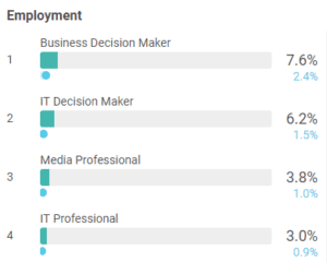 Social Media in Esports: A Digital Audience Analysis of LEC Week 1 - Zoomph