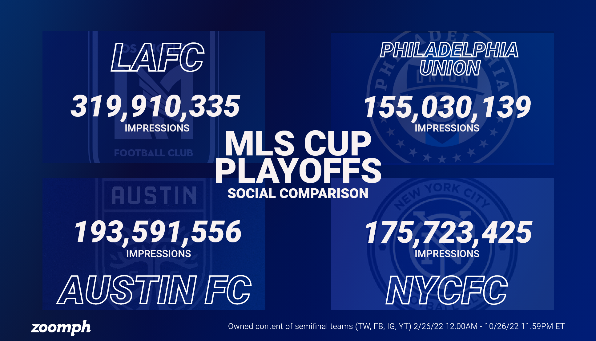 Social Preview of the 2022 MLS Playoffs Semi-Finals - Zoomph