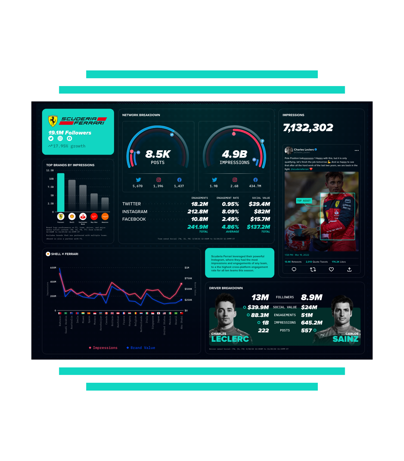 2022 Formula 1 Social Media Report - Zoomph
