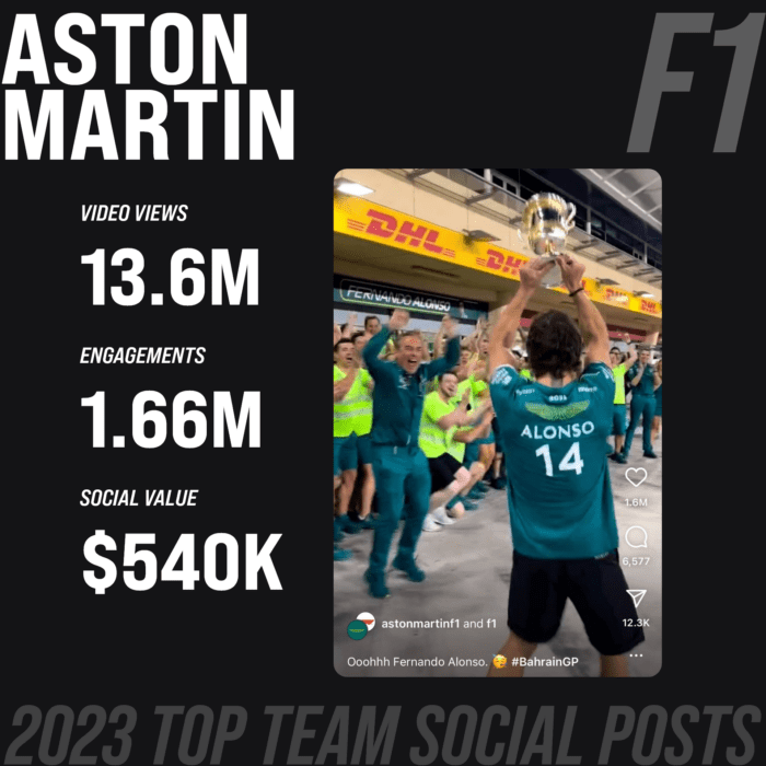 Top 10 Viral Social Posts by Sports Teams 2023 - Zoomph