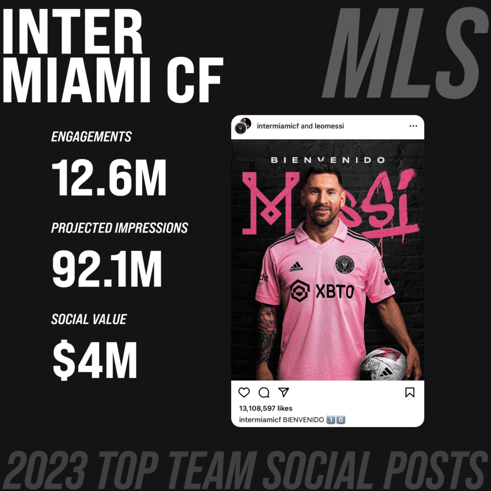 Top 10 Viral Social Posts by Sports Teams 2023 - Zoomph