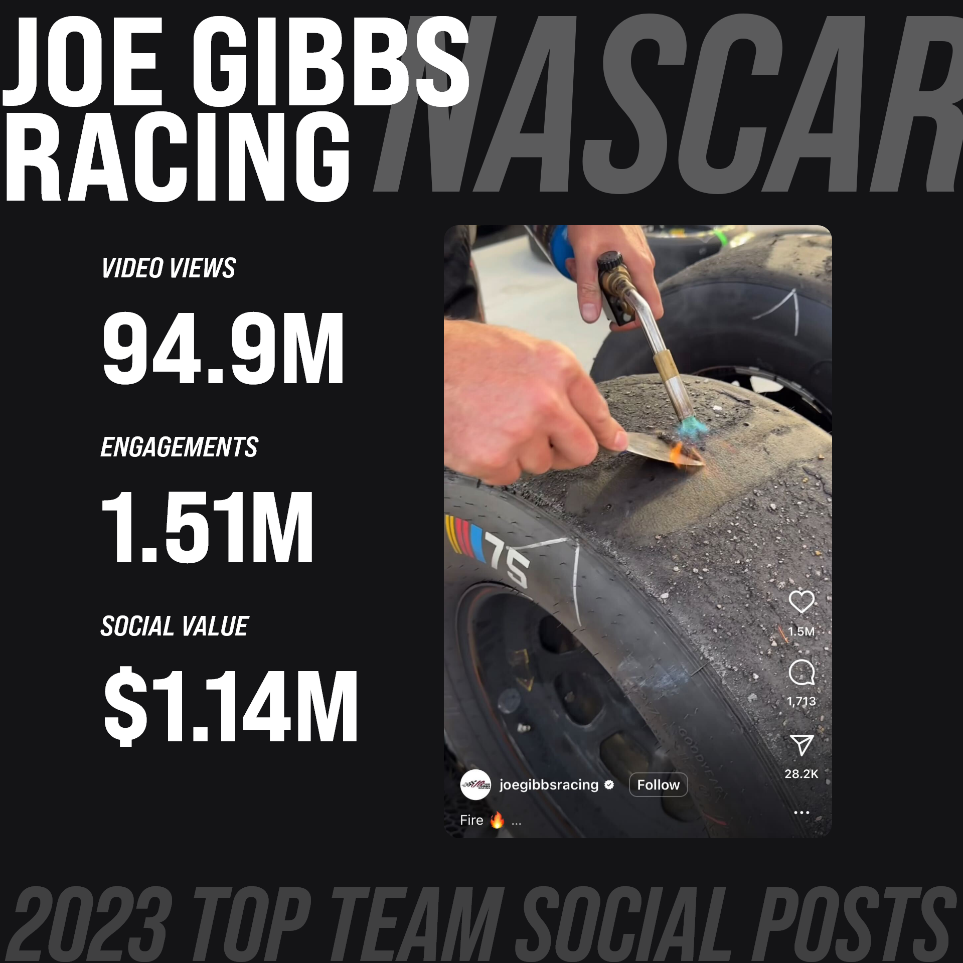 Top 10 Viral Social Posts by Sports Teams 2023 - Zoomph