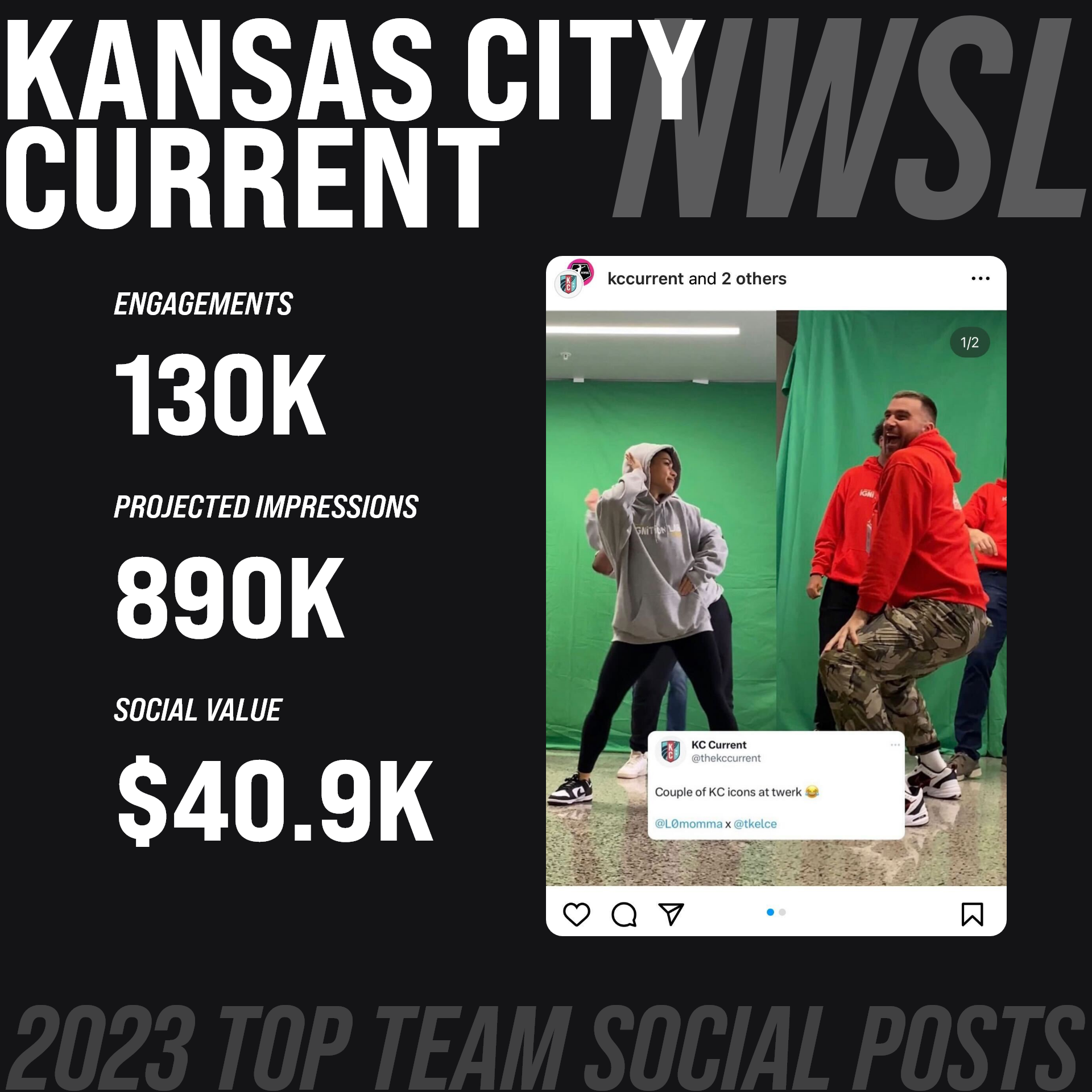 Top 10 Viral Social Posts by Sports Teams 2023 - Zoomph