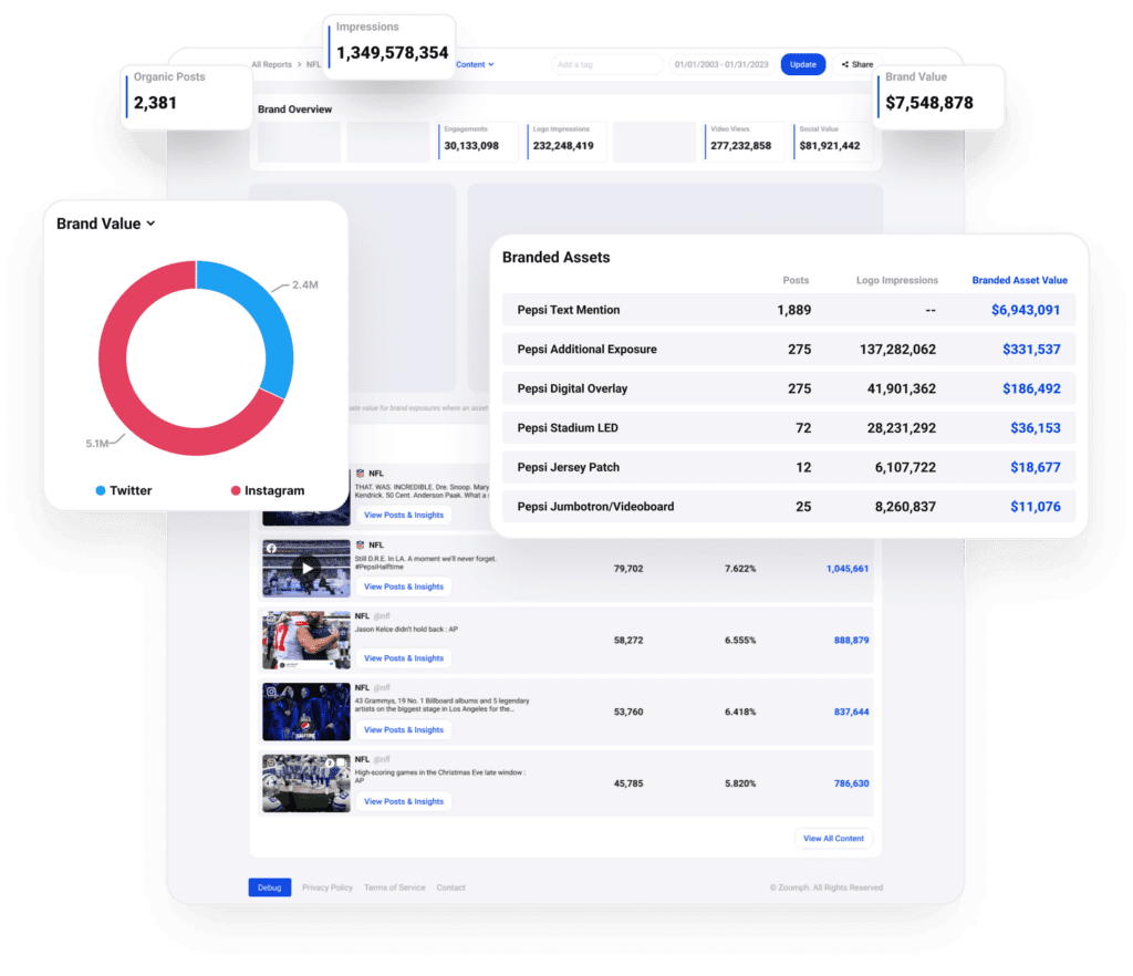 How Zoomph Benchmark Helps Brands Measure Success Against Competition ...
