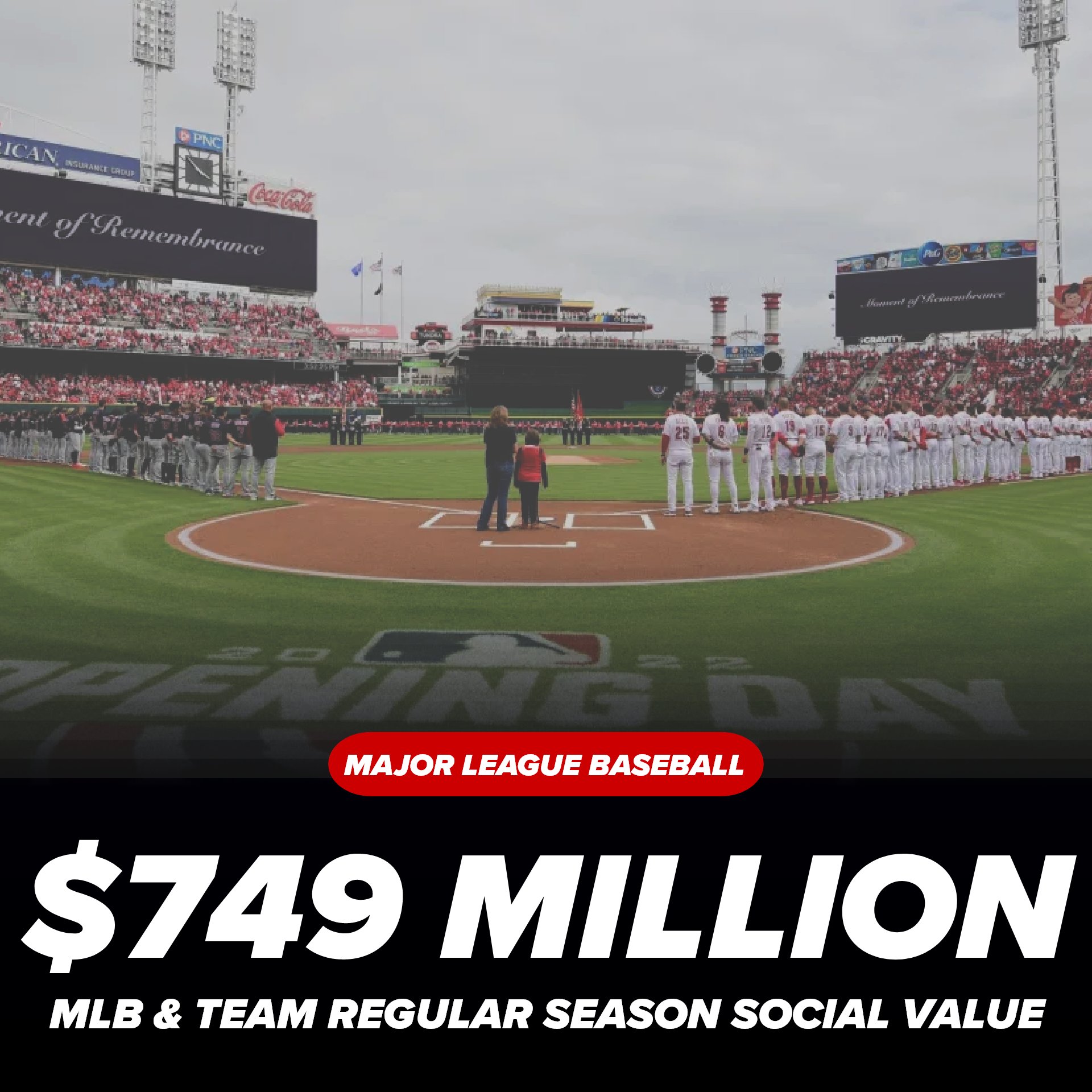 What is Social Value and How Does Zoomph Measure it? - Zoomph