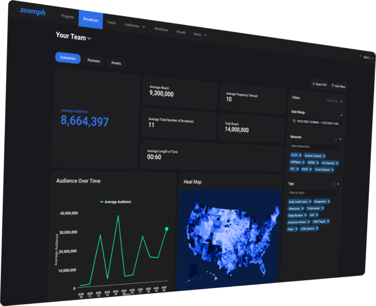 Zoomph – The Smarter Way to Measure Partnerships
