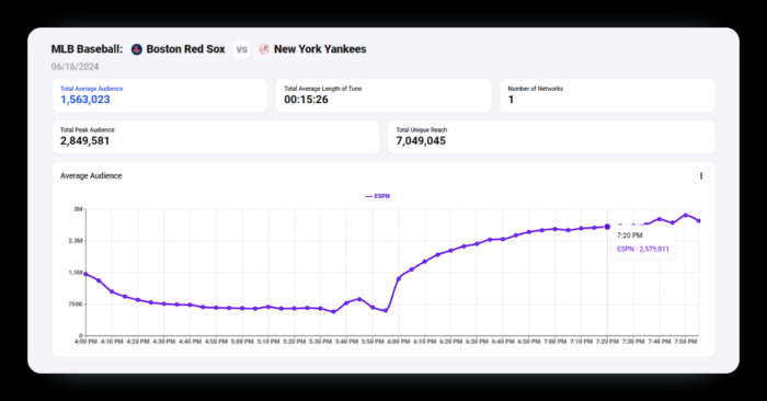 Game Changer: Zoomph’s New Next-Gen Broadcast Tool - Zoomph