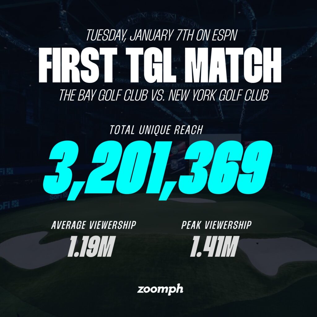 Hole In One: TGL Scores BIG Numbers in Debut - Zoomph