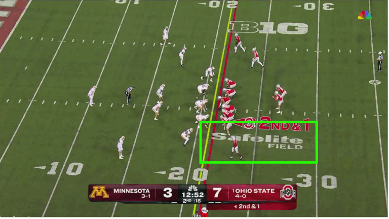 The Ultimate Guide To NCAA College Football Team Field Sponsors